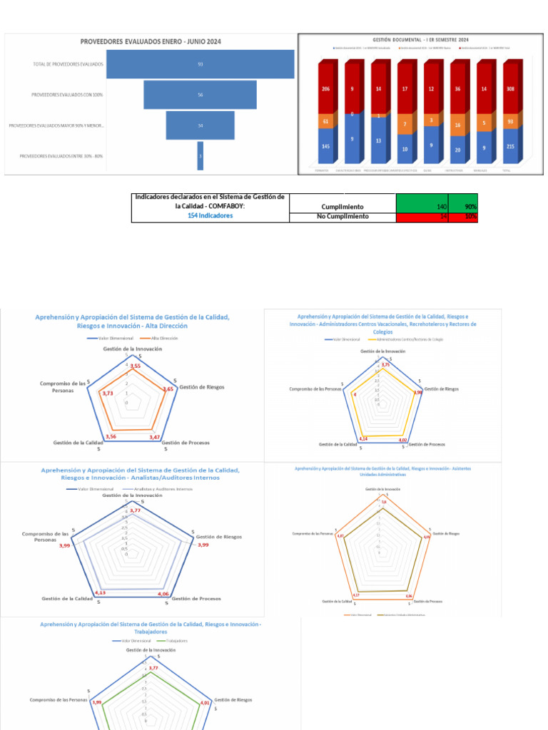 Graficos SGC 2 | PDF