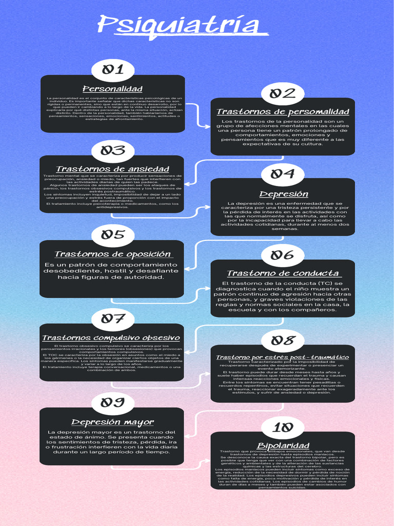 psiquiatria_240130_230956 | PDF | Trastorno depresivo mayor | Ansiedad