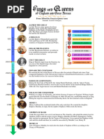 British Royal Family Tree Overview | PDF