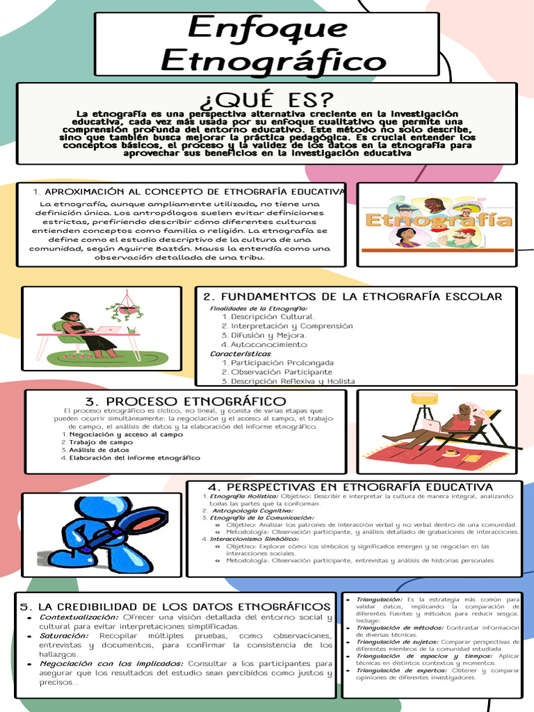 Etnografía Educativa: Proceso y Fundamentos | PDF | Etnografía | Datos