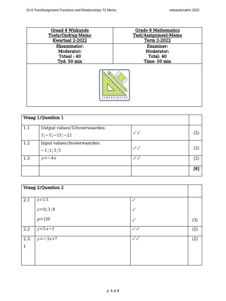 Grade 8 Functions & Relationships Memo | PDF