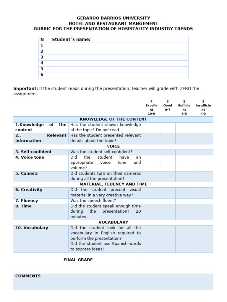 Hospitality Presentation Rubric Guide | PDF