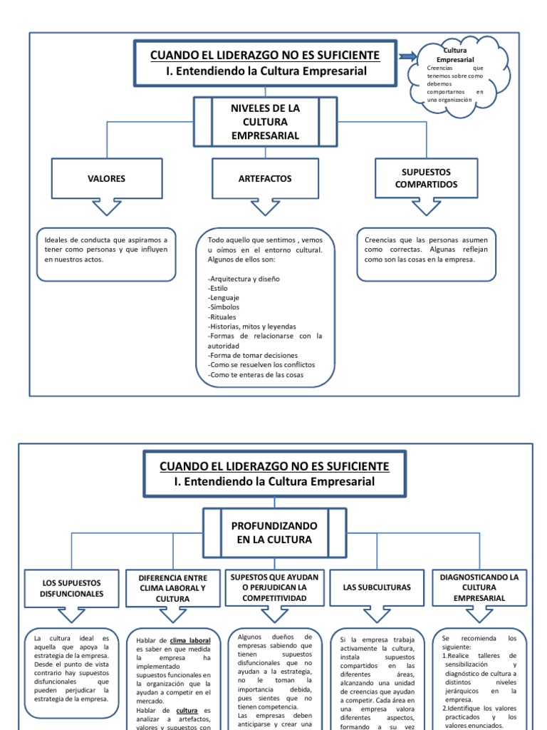 Documento Encriptado y Codificado | PDF