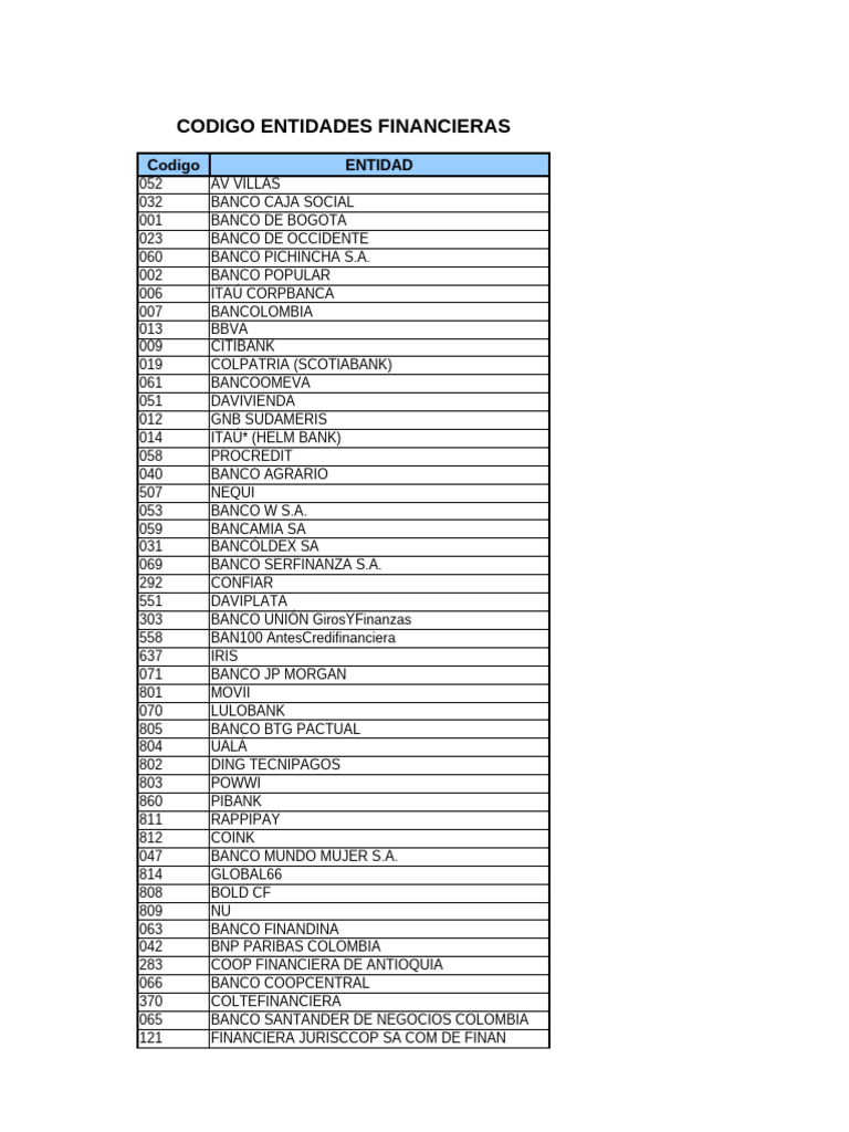Codigos - Bancos 2 | PDF | Servicios financieros | Inversores ...
