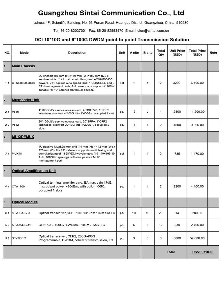 10×10G and 6×100G DCI Point To Point Transmission Solution | PDF ...