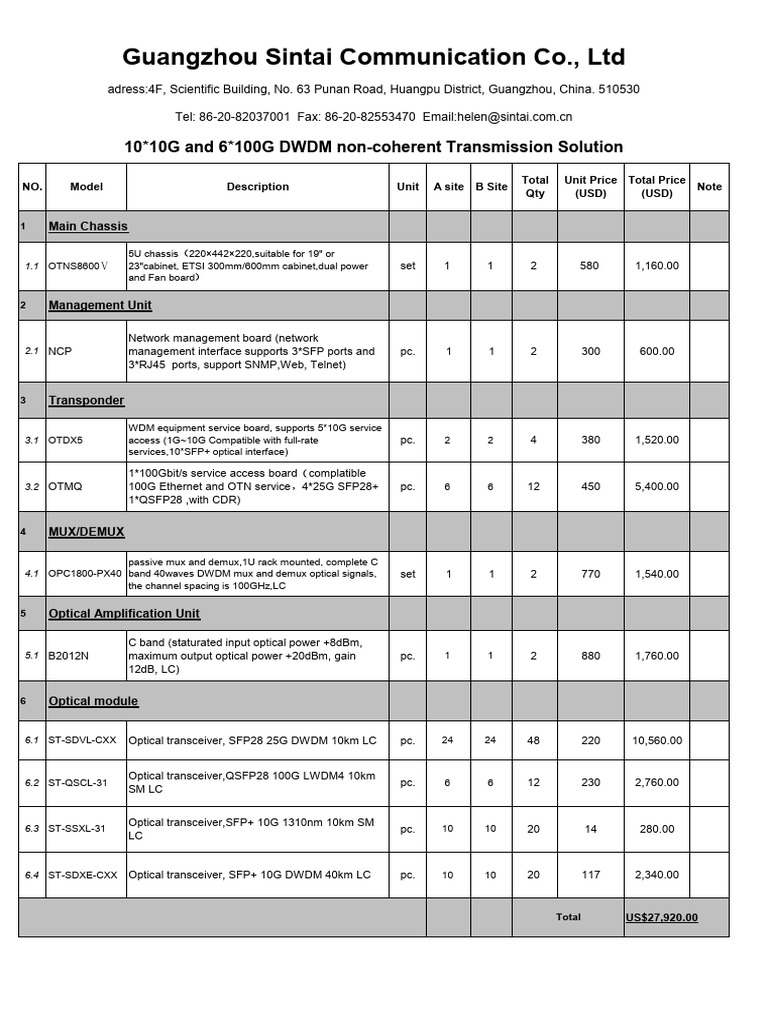 10×1000G and 6×100G dwdm non-coherent transmission solution | PDF ...