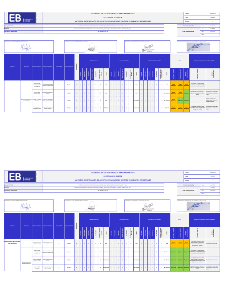 Matriz Iiaa | PDF | Entorno natural | Contaminación