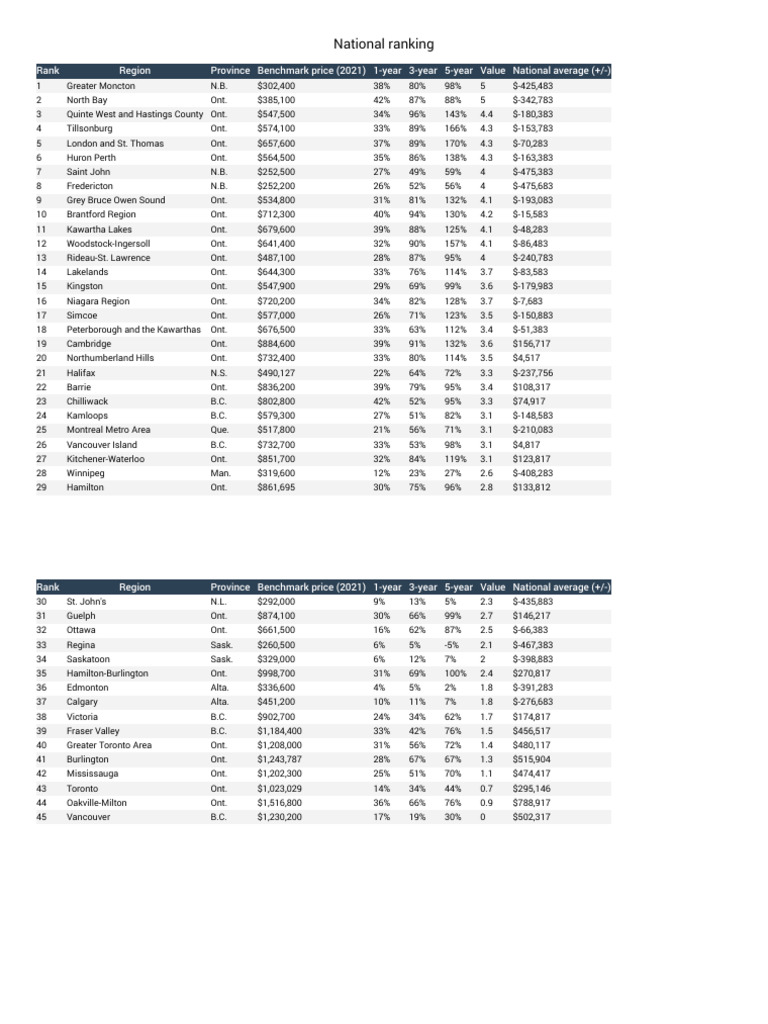 National ranking | PDF