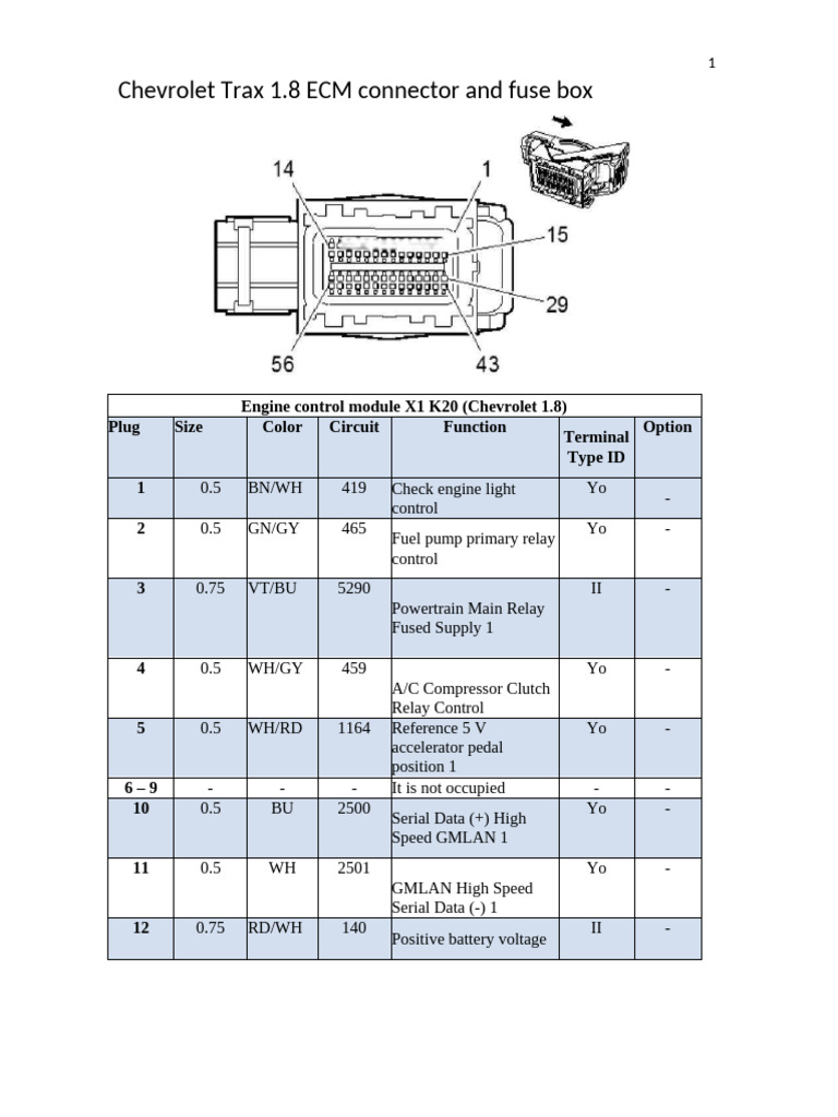 Chevrolet Trax 1.8 Fuse Box Guide | PDF | Throttle | Electrical Connector