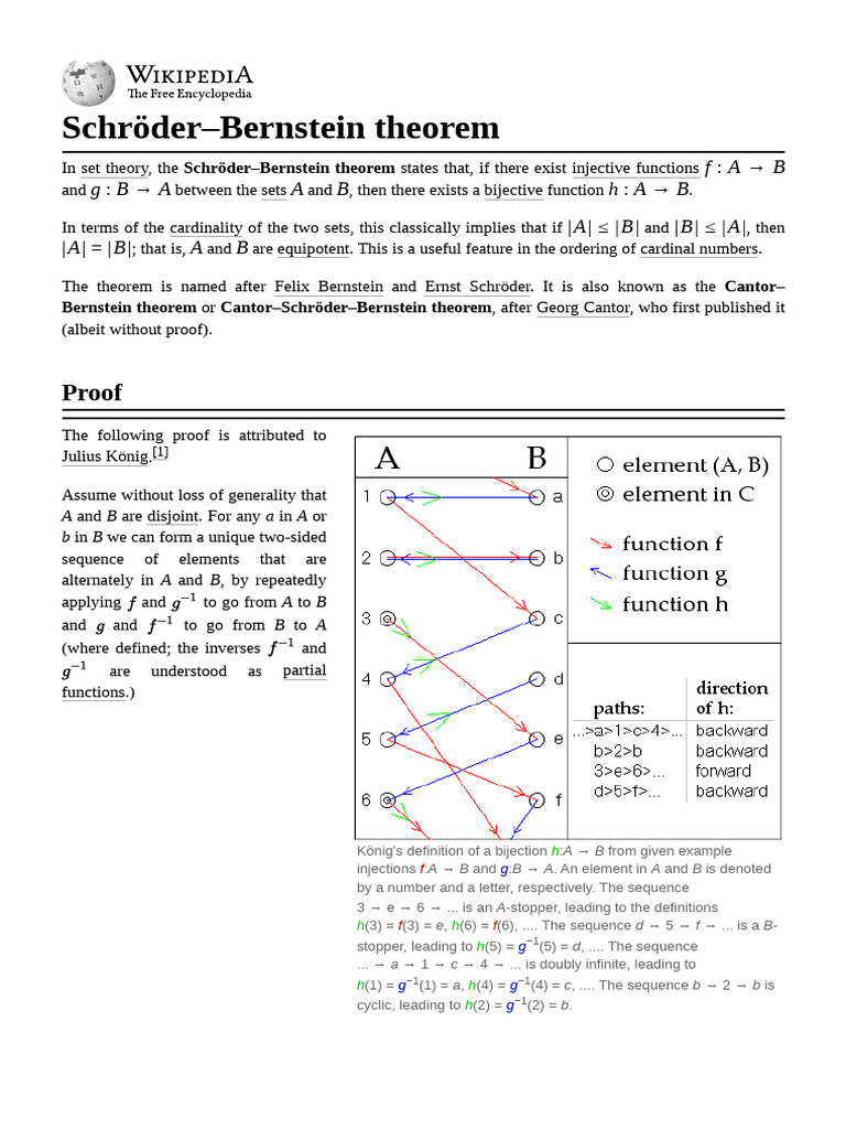Schröder-Bernstein Theorem | PDF | Function (Mathematics ...