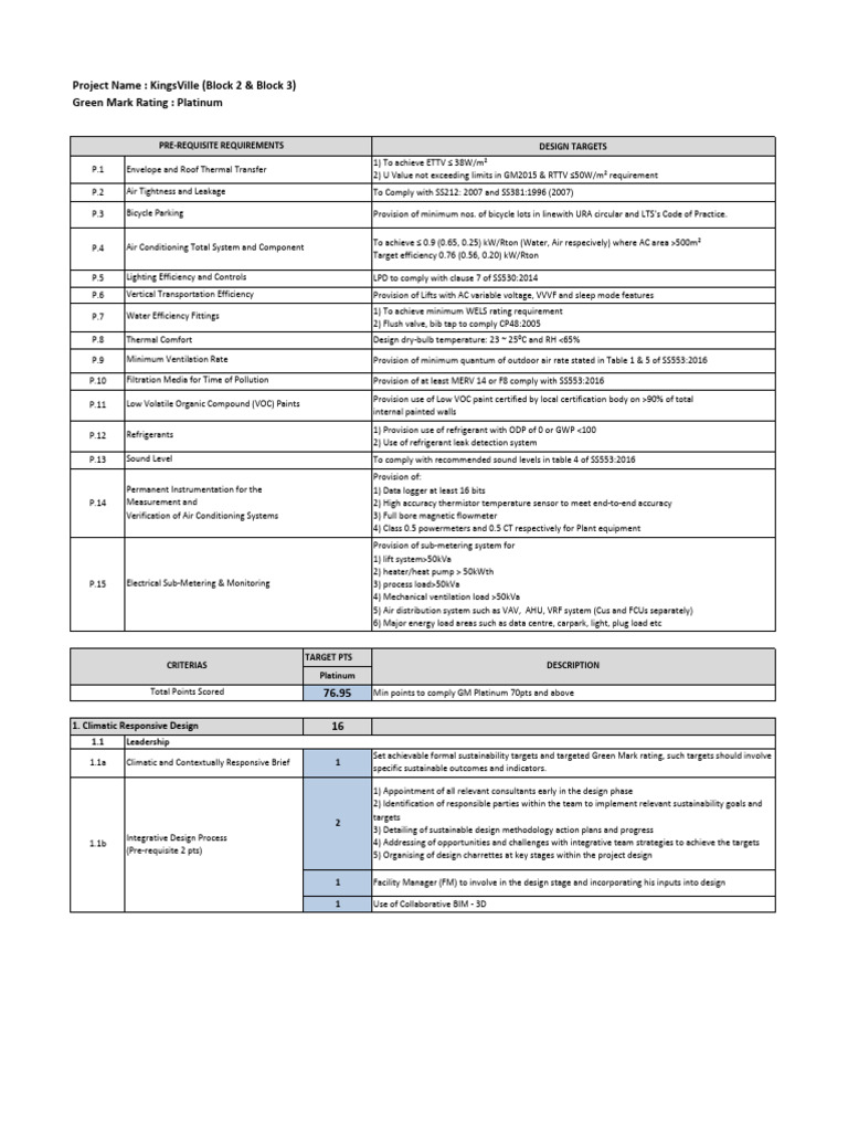 KV GM Platinum Scorecard MC | PDF