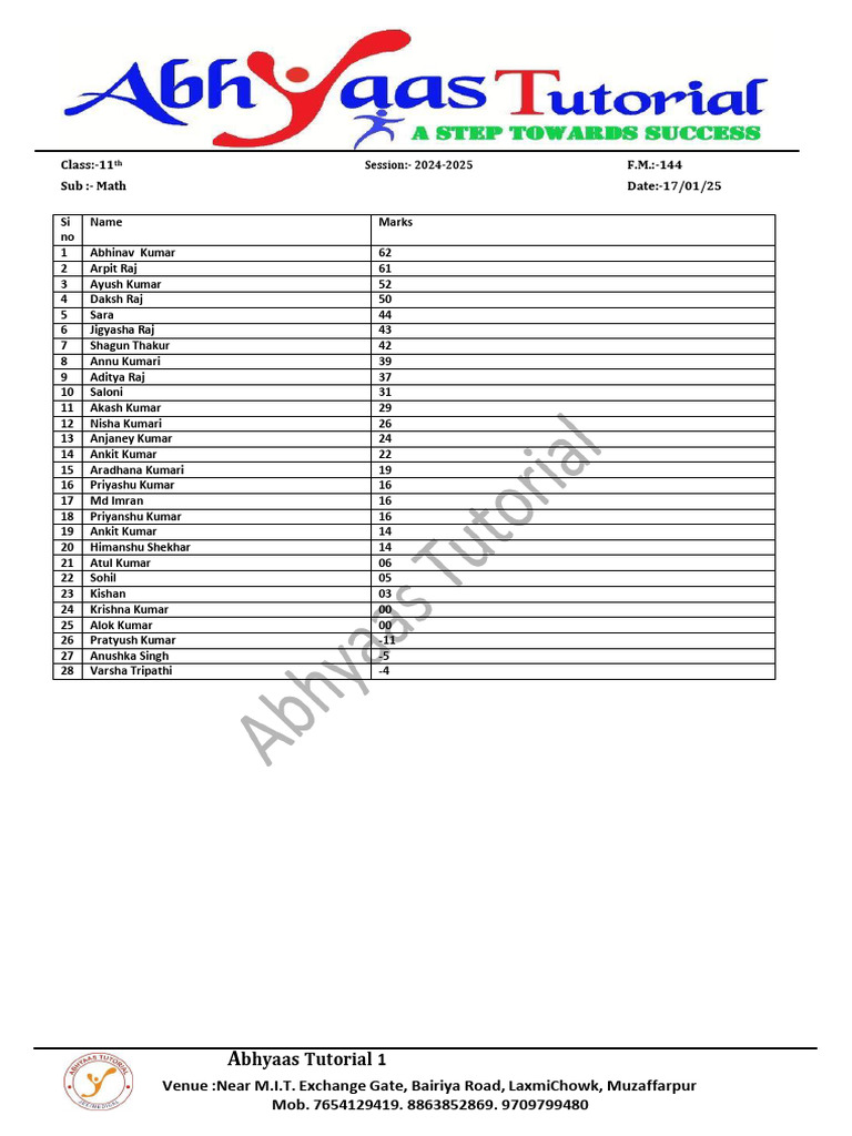 Abhyaas Tutorial Math Scores 2024-25 | PDF