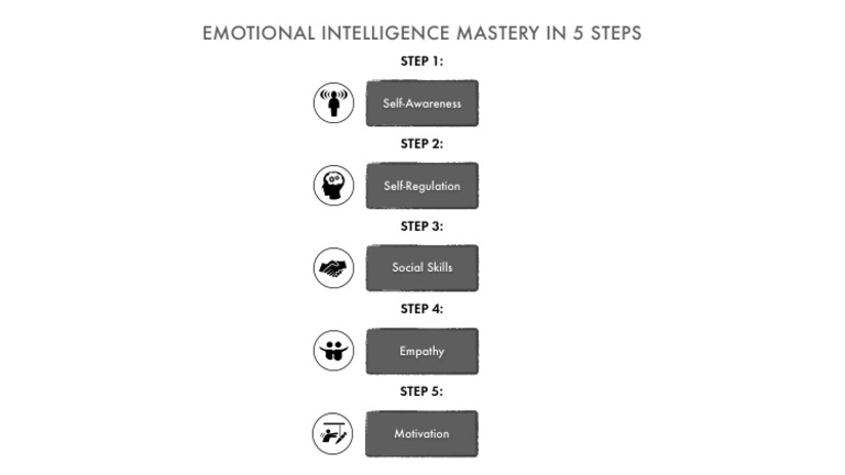 Emotional Intelligence Mastery in 5 Steps | PDF