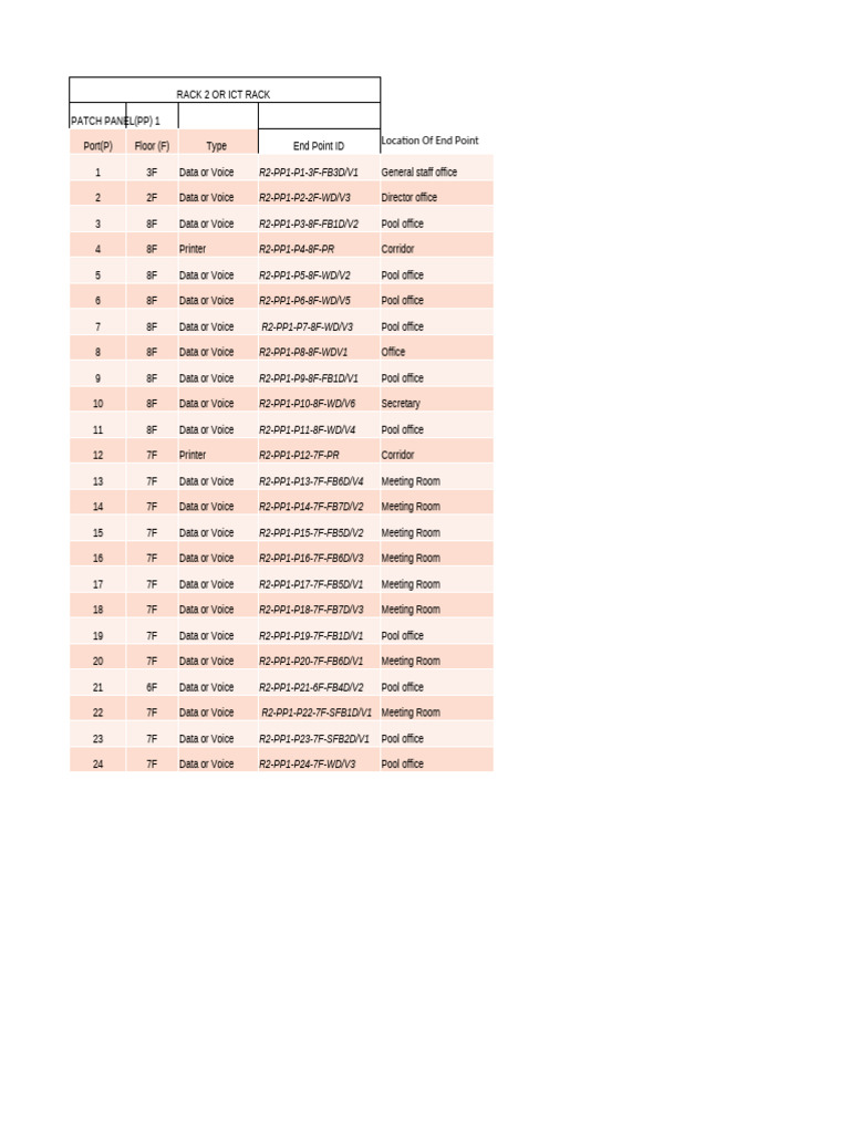 AU Final Labeling | PDF | Visual Cortex | Visual System