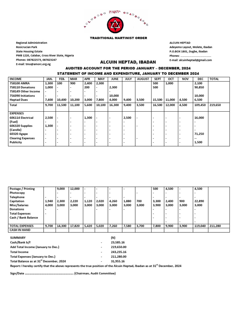 Alcuin Heptad 2024 Financial Report | PDF