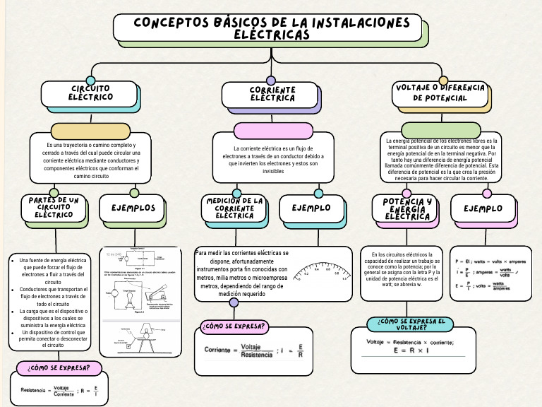 Mapa conceptual de circuitos eléctricos | PDF | Corriente eléctrica ...