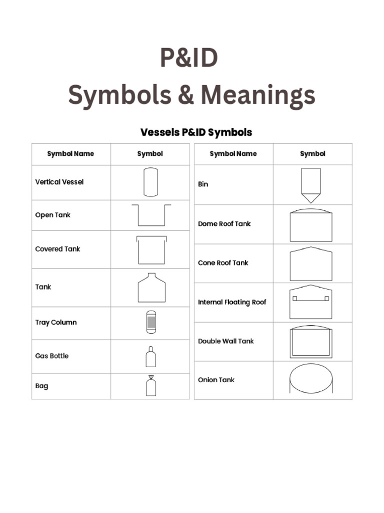 P&Id Symbols & Meanings | PDF