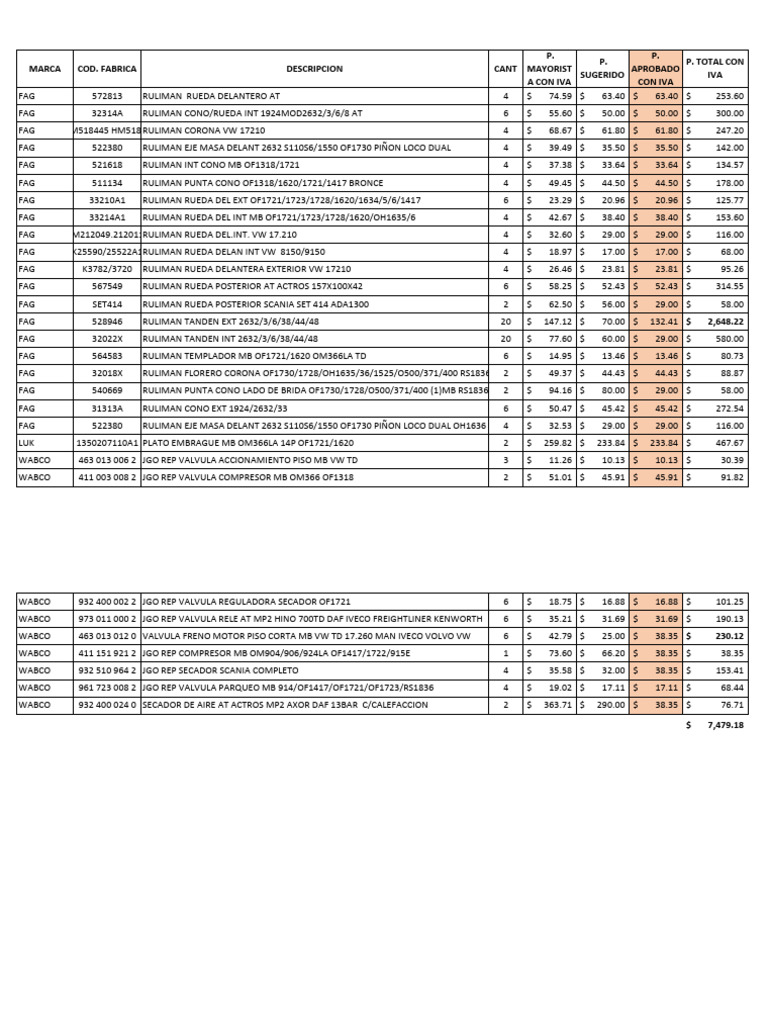 Revision Precios P083 210125 Importacion | PDF