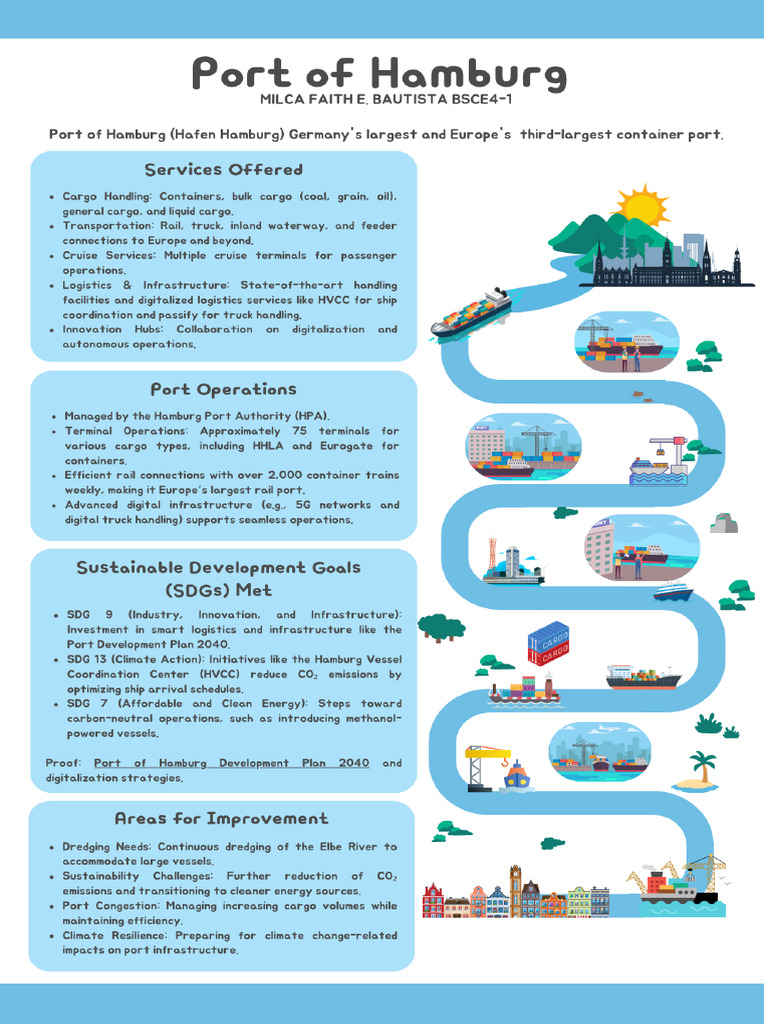 air port infographics (1) | PDF