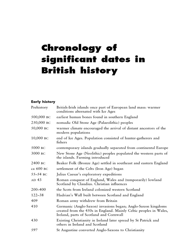 Chronology of Significant Dates in British History | PDF | Kingdom Of ...