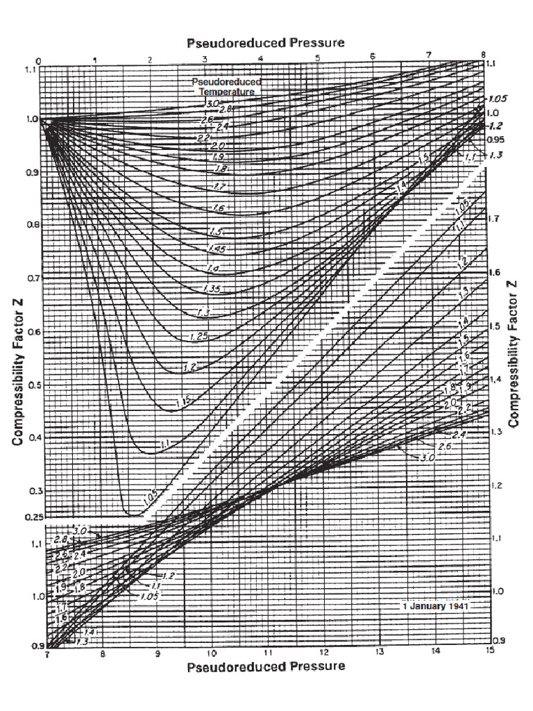 SK Chart | PDF