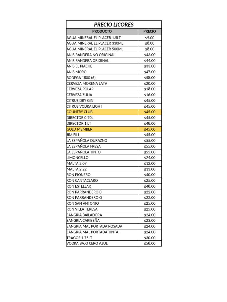 Precio Licores | PDF