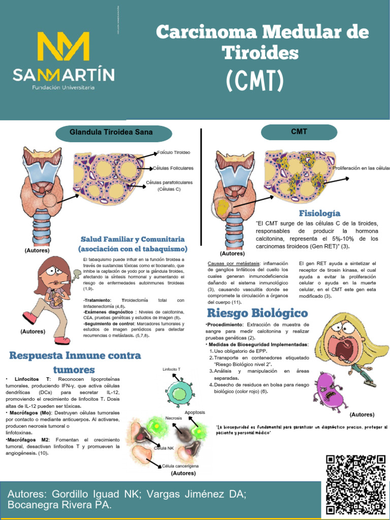 Cancer Medular de Tiroides-Poster | PDF | Tiroides | Cáncer