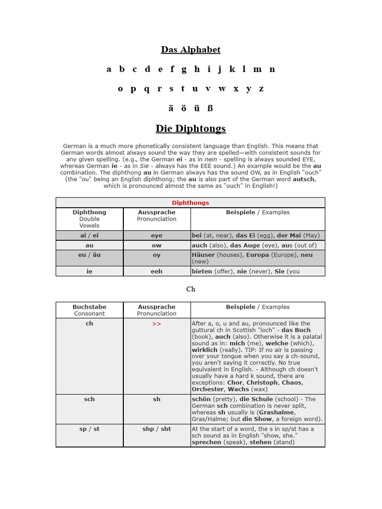 German Alphabet and Pronunciation Guide | PDF | Human Voice | Linguistics