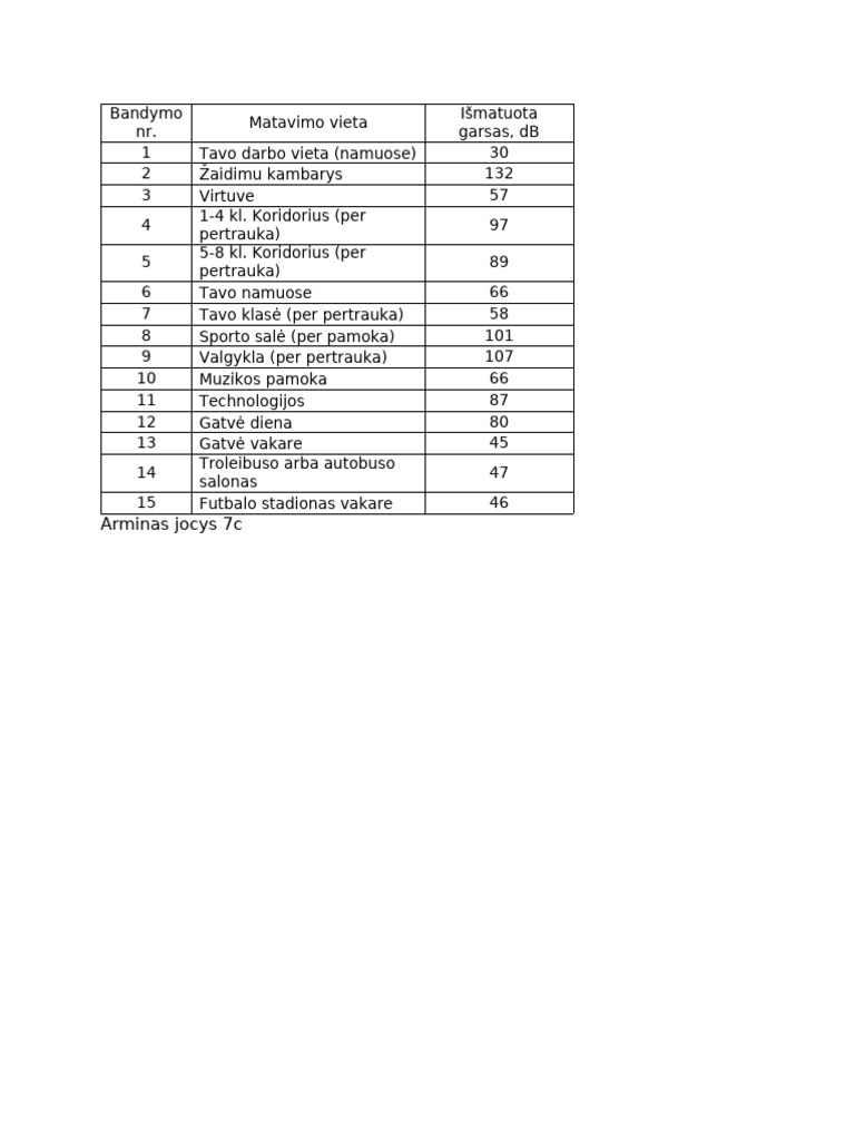 Arminas Jocys 7c DB Matavimo Lentele | PDF