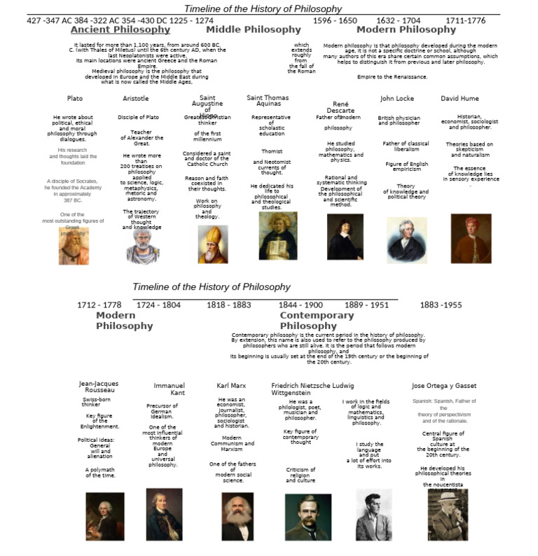 Timeline of Western Philosophy | PDF | Modern Philosophy | Liberal Arts ...