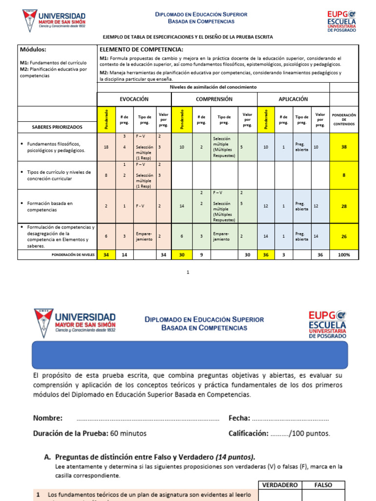 Ejemplo de Tabla de Especificaciones | PDF | Plan de estudios | Aprendizaje
