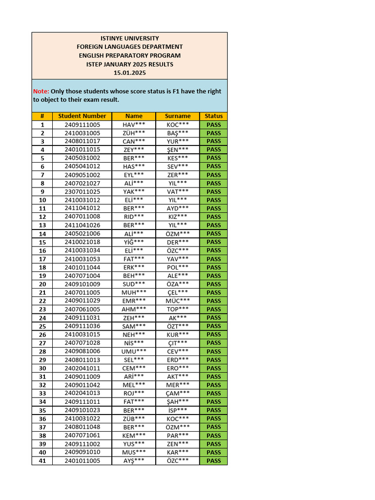 Istep January 2025 Results_0 | PDF