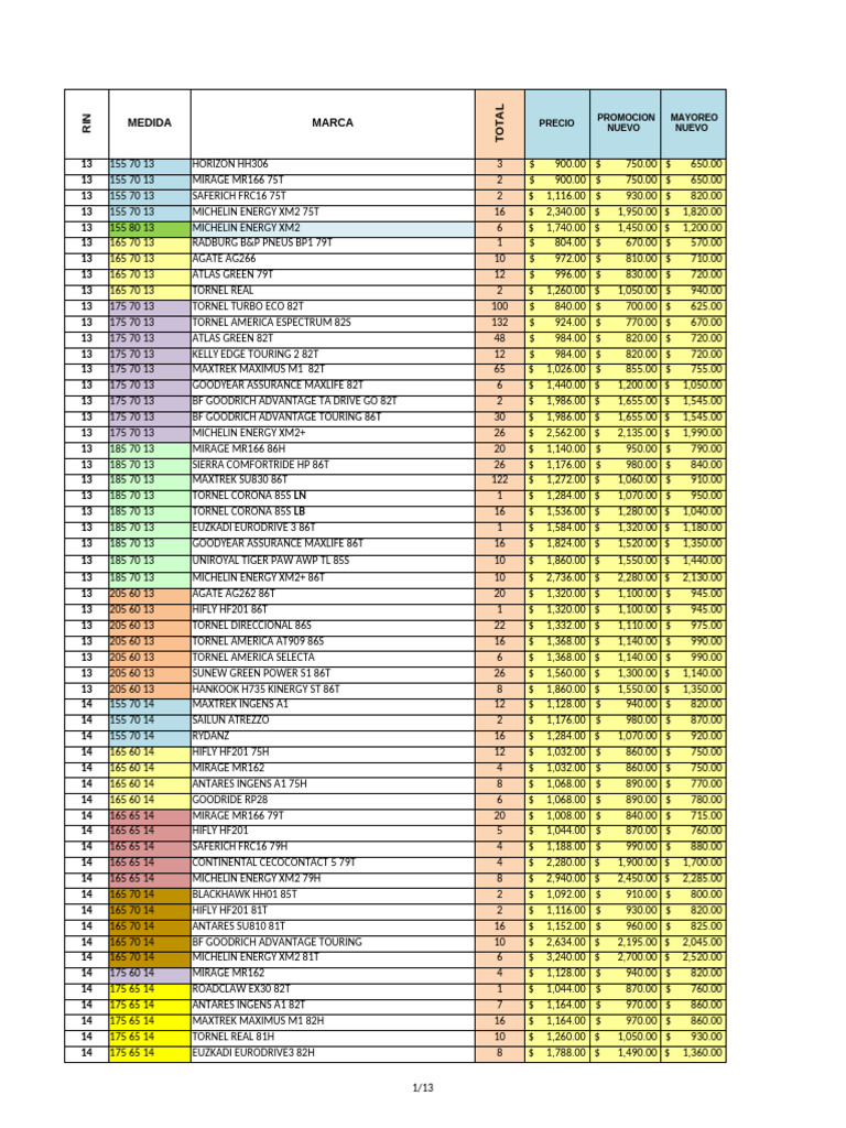 26 Octubre 2024 Inventario Llantas Carreon | PDF