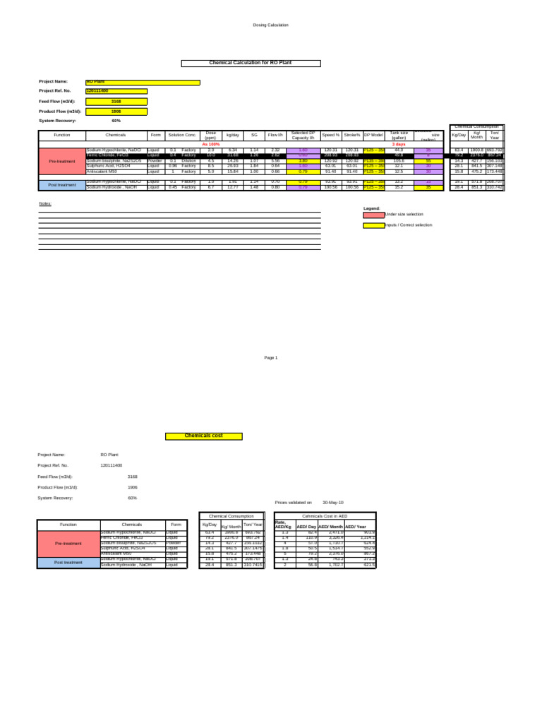 Dosing Calculation Ro | PDF | Chemical Substances | Molecules