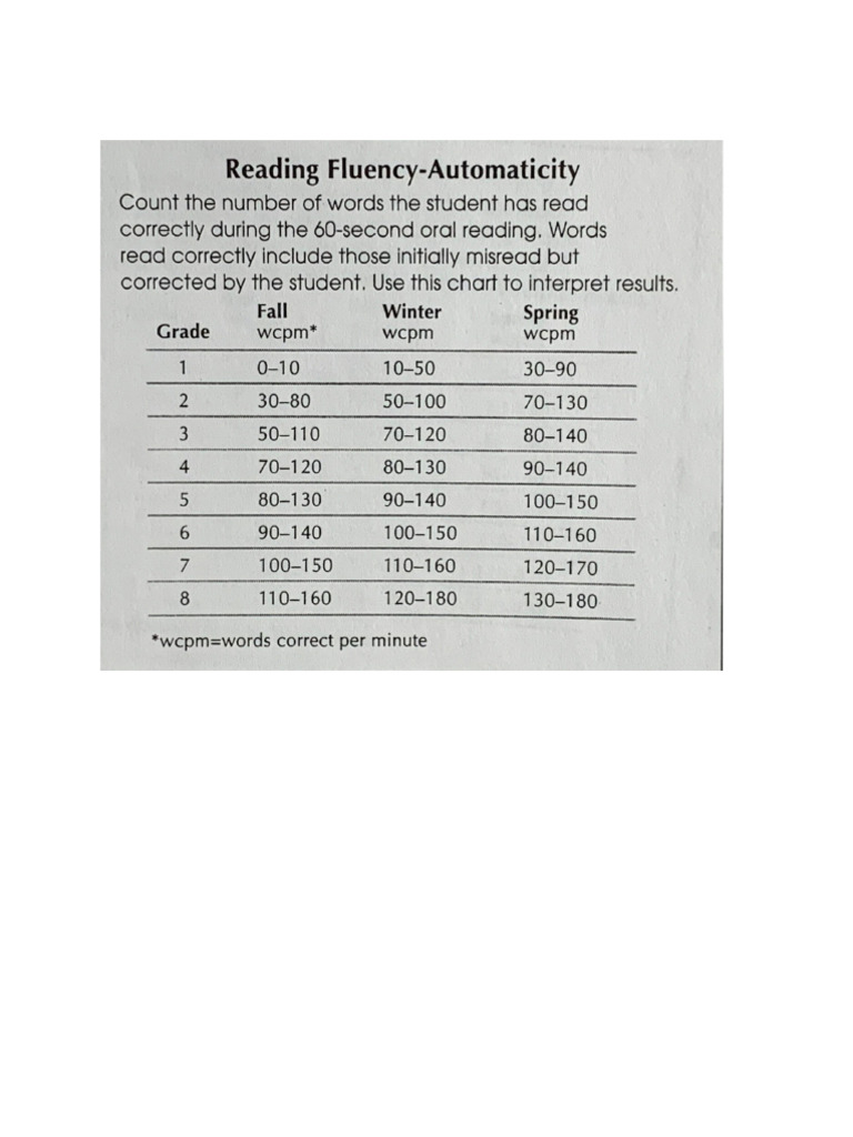 Reading Fluency Automaticity | PDF
