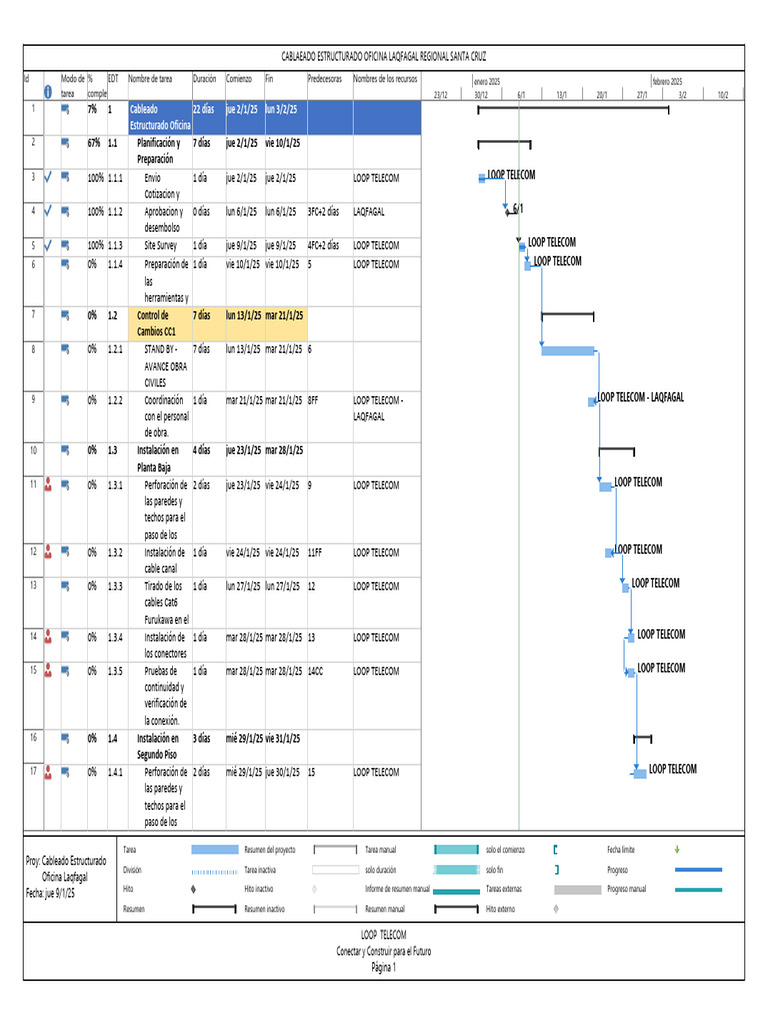 - CRONOGRAMA LAQFAGAL LV1 | PDF | Equipo de telecomunicaciones