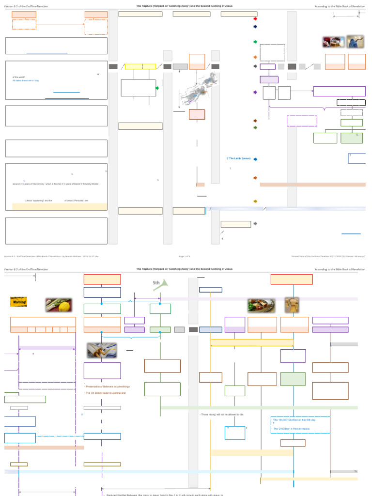 BRENDA Version 6.2 - EndTimeTimeLine - Bible Book of Revelation - by ...