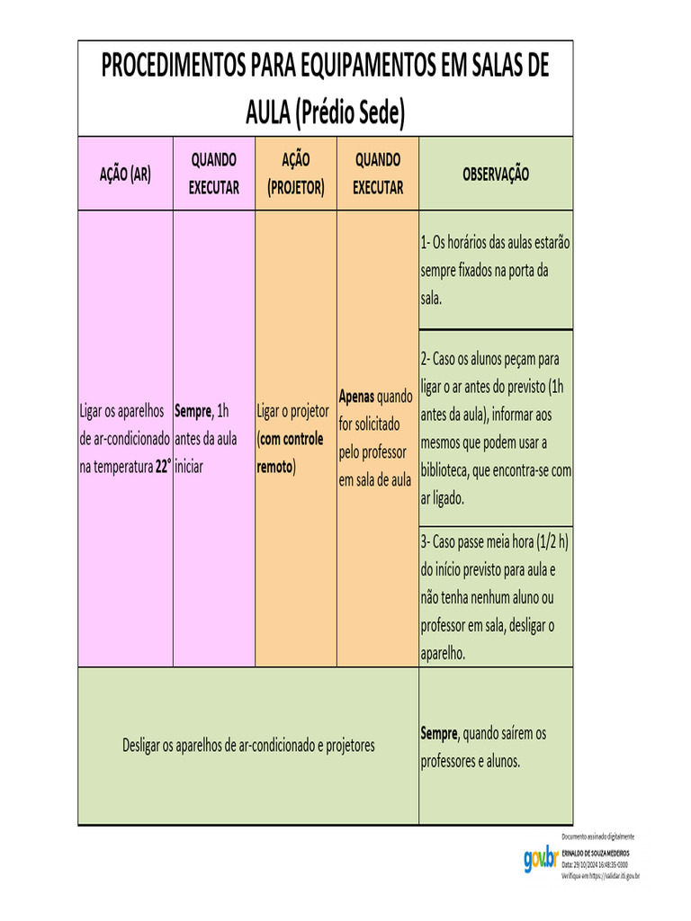 Procedimentos para Equipamentos de Aula | PDF