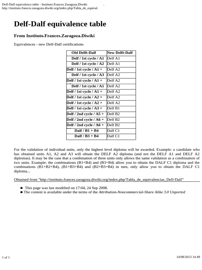 Delf-Dalf Equivalence Table - Instituto - Frances.zaragoza - Diwiki ...