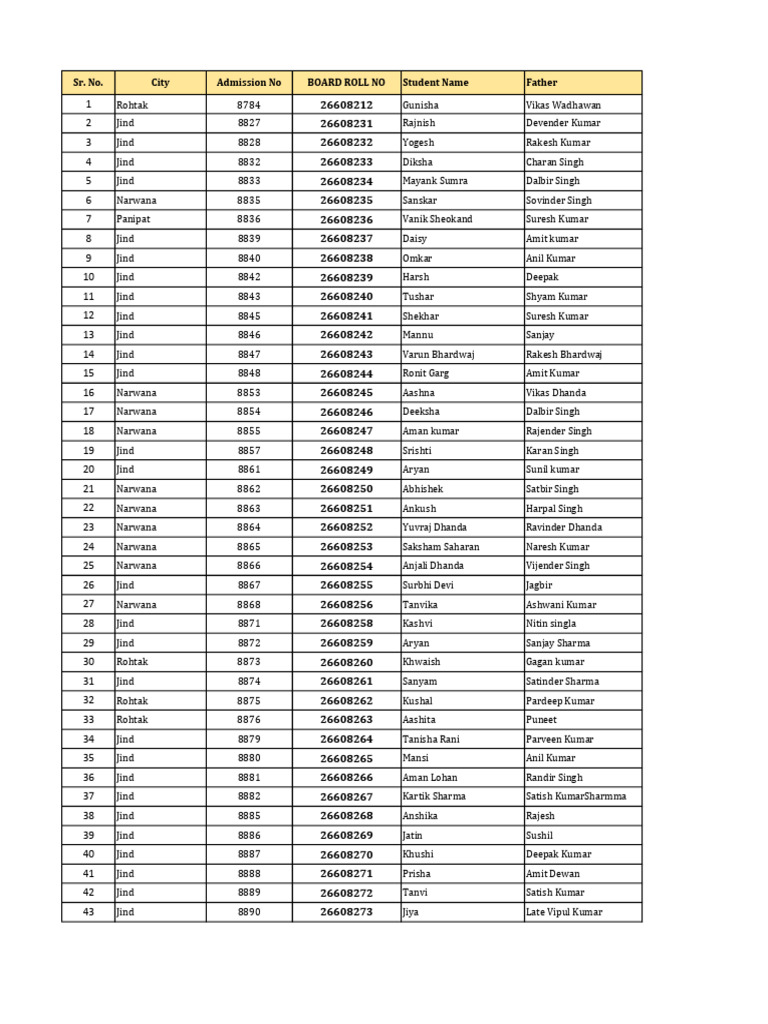 BMS Roll No list 24-25 | PDF