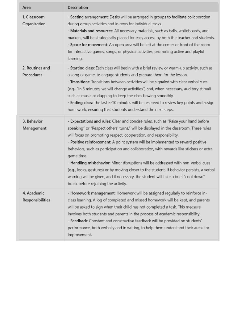 classroom management plan | PDF