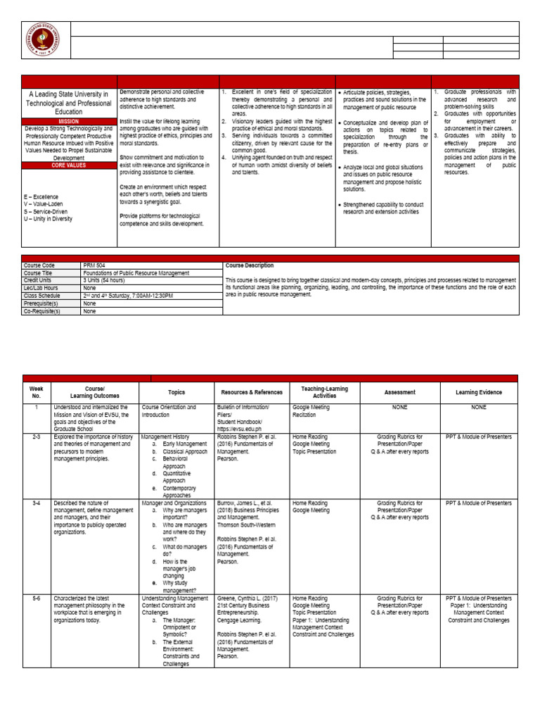 Syllabus Foundations of PRM - PPM - WITH PEO - PO 1 | PDF | Governance