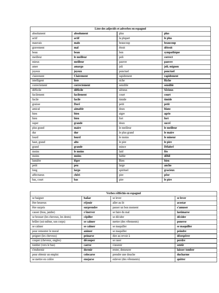 Liste des adjectifs et des adverbes espagnols | PDF | Verbe | Adverbe