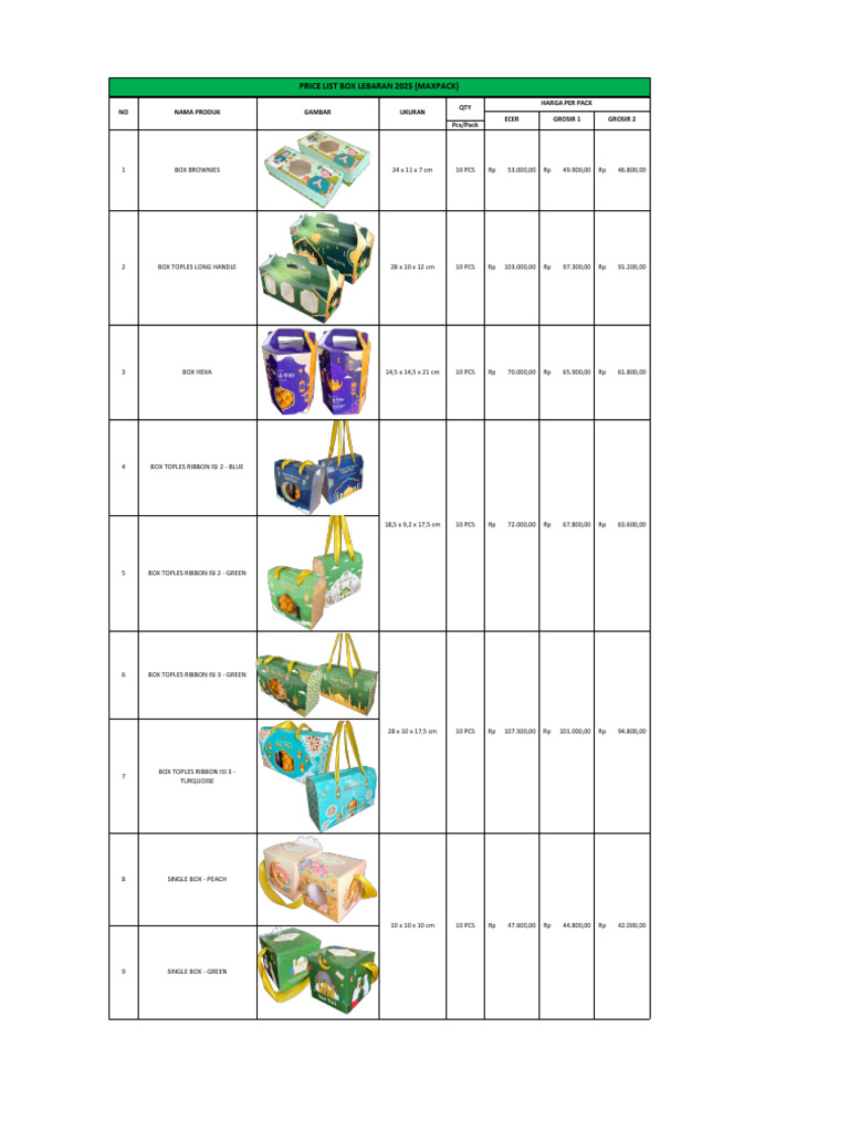 Open Po Box Lebaran 2025 | PDF