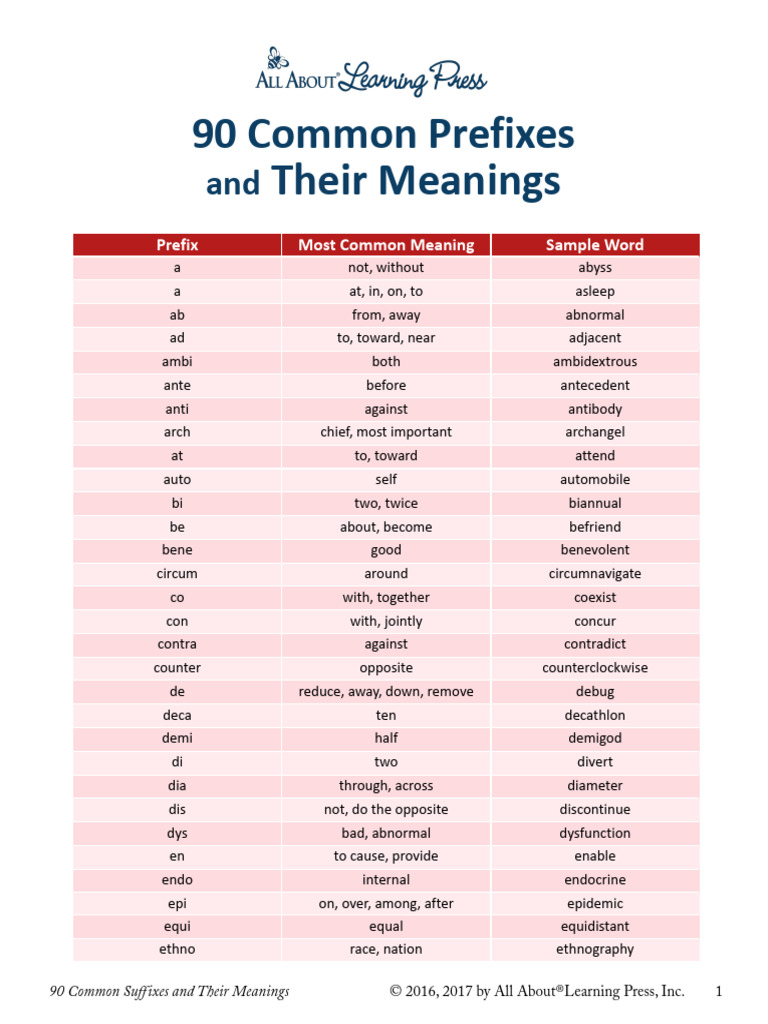 Resource List of 90 Prefixes | PDF