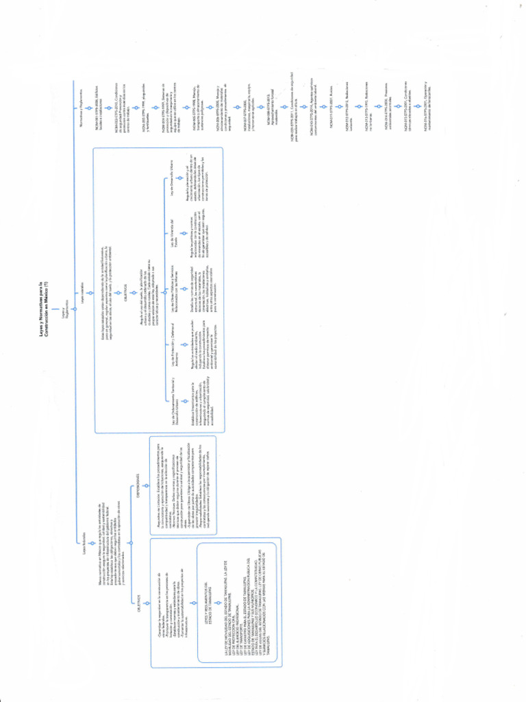 Mapa Conceptual. Canales Diaz | PDF