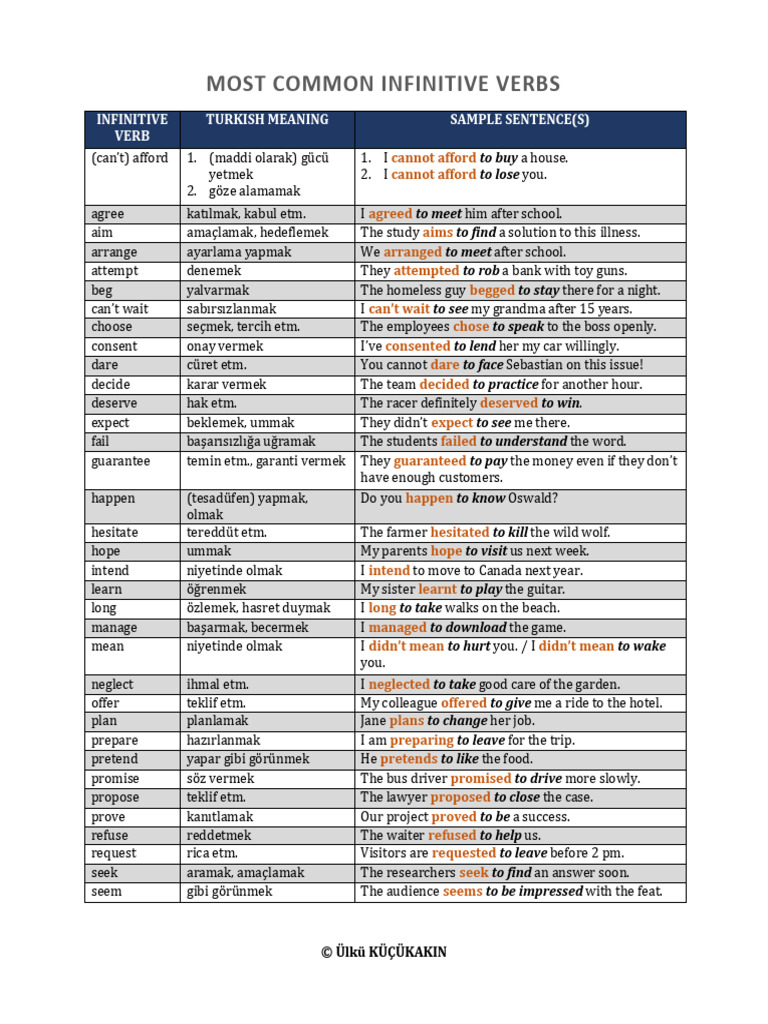 Most Common Infinitive Verbs: (Can't) Afford | PDF