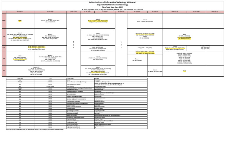 TimeTable - IT - Jan-May25 BTech 6th Sem M.Tech 2nd Sem Electives | PDF | Computing ...