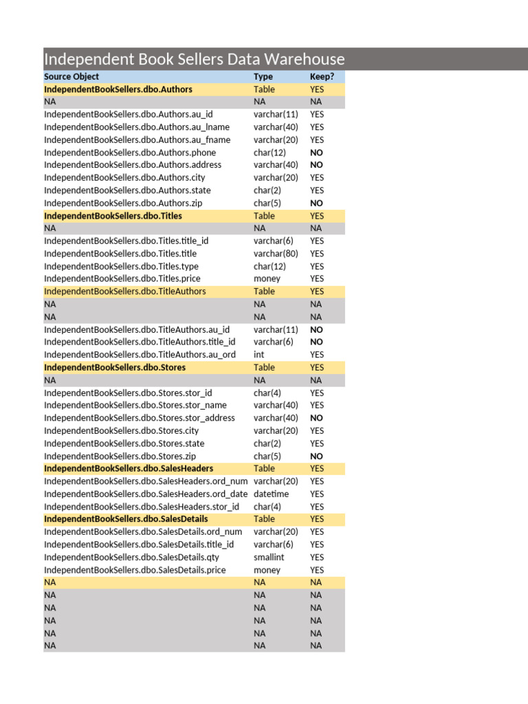 Independent Book Sellers Data Warehouse and Etl Plan: Source Object ...
