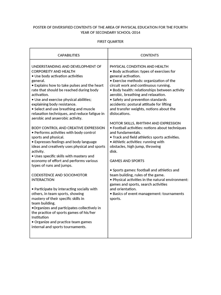 Diversified Content Cartel From The Physical Education Area For Fourth ...